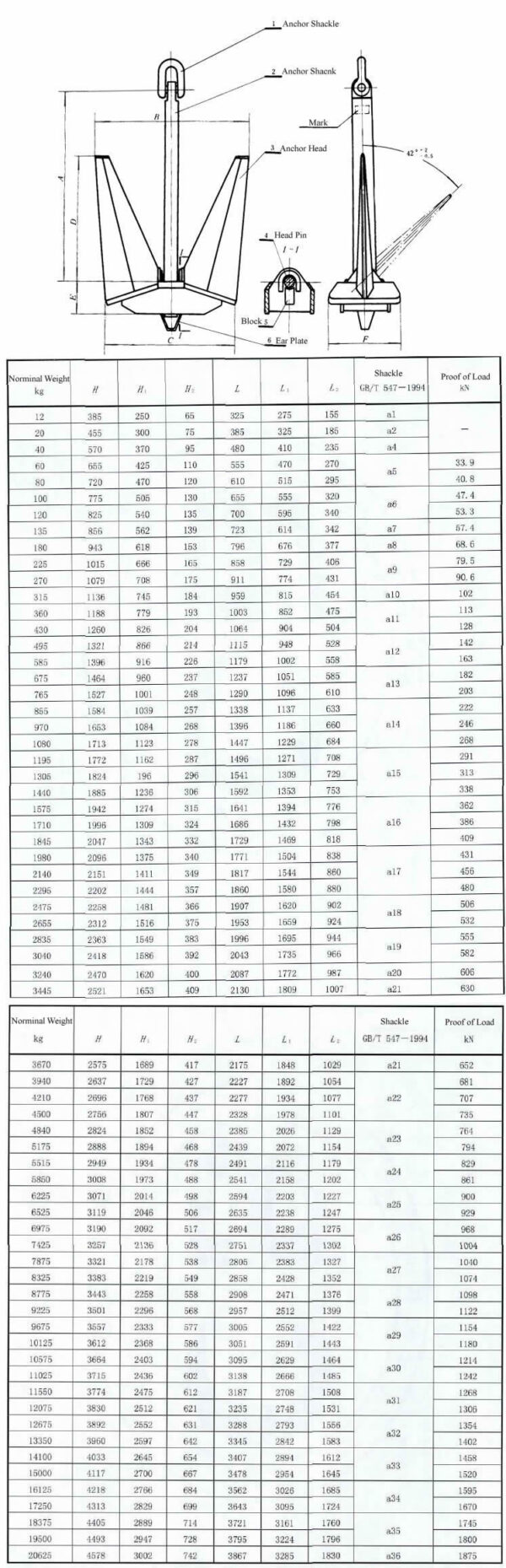 Type N Pool HHP Anchor - Pros Marine for Ship Equipment