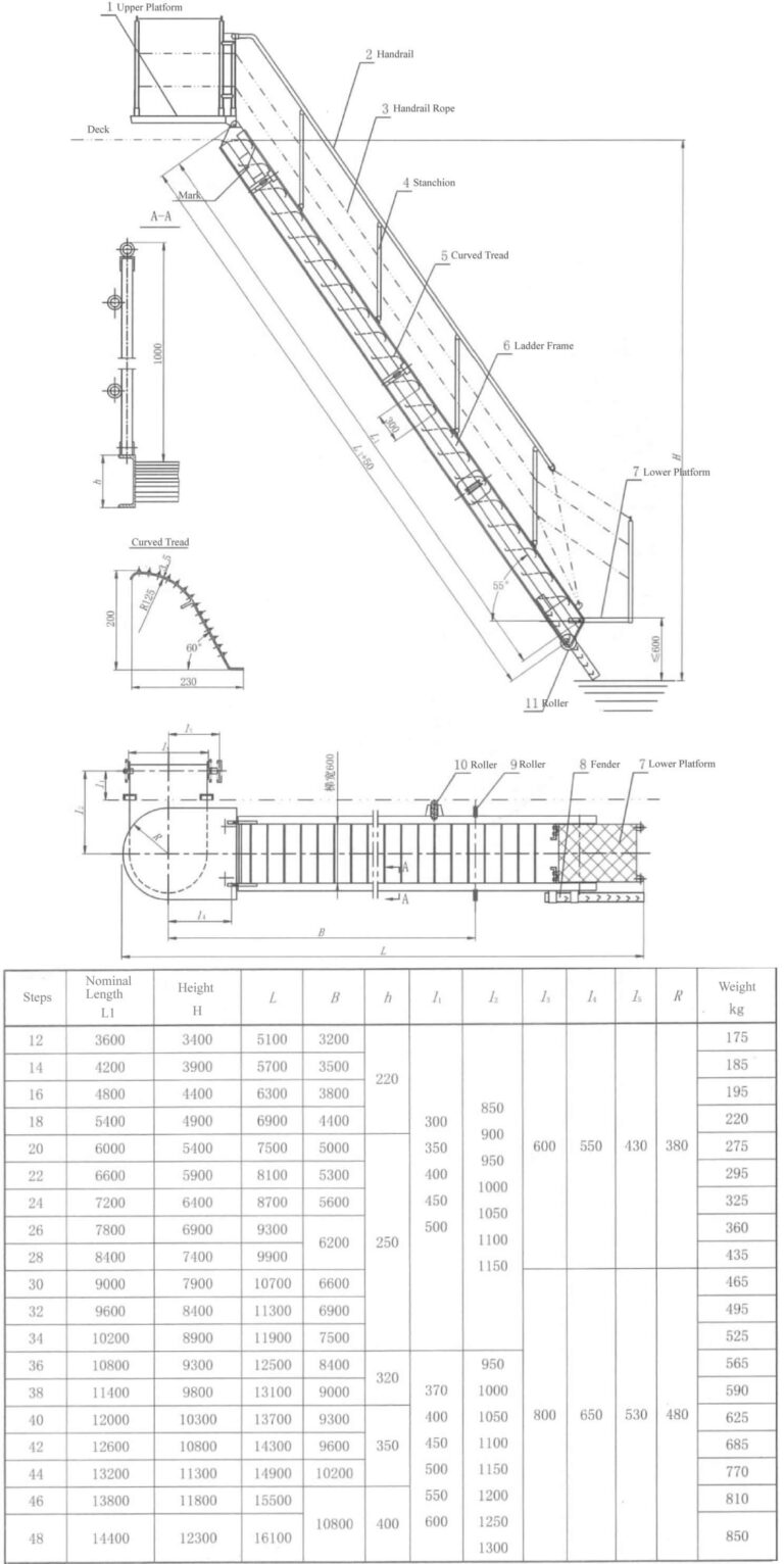 Accommodation Ladder - Pros Marine for Ship Equipment