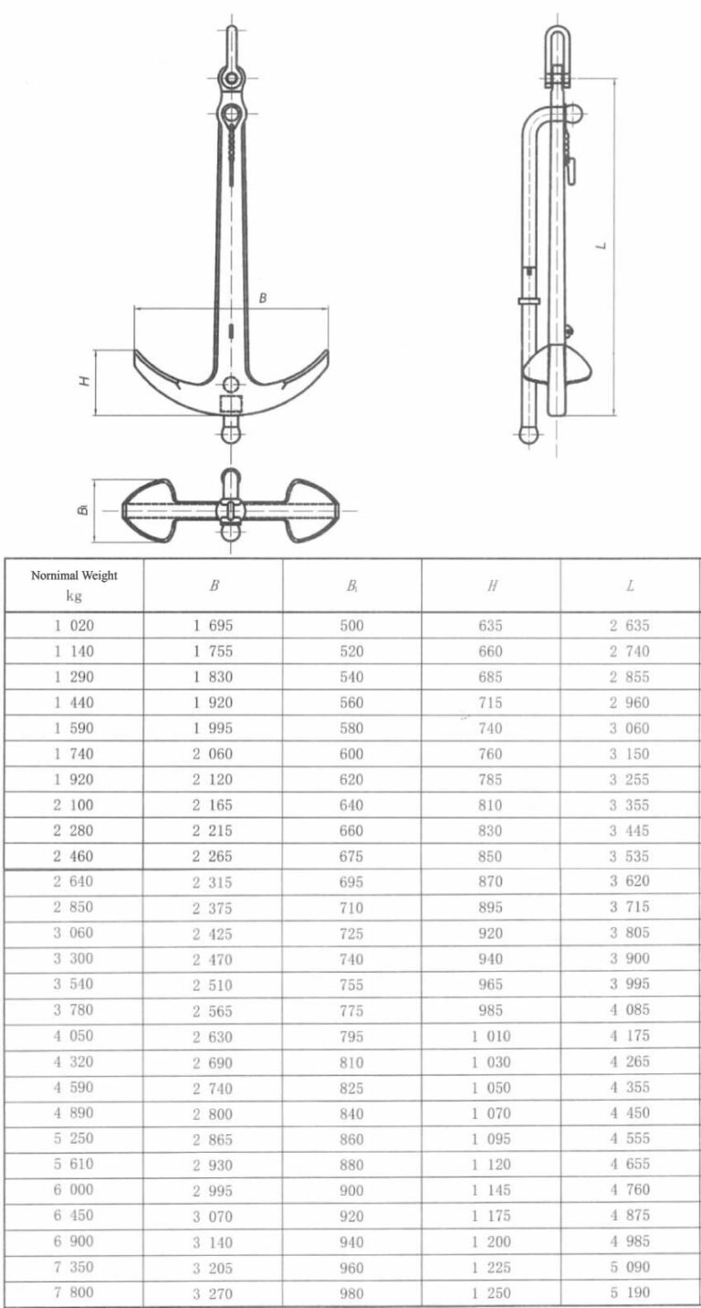 Admiralty Stock Anchor - Pros Marine for Ship Equipment
