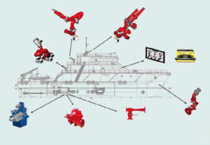 Marine External Fire Fighting System (FI-FI System) - Pros Marine for ...